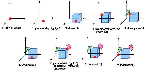 Mcatutorials 2D 3D Transformations